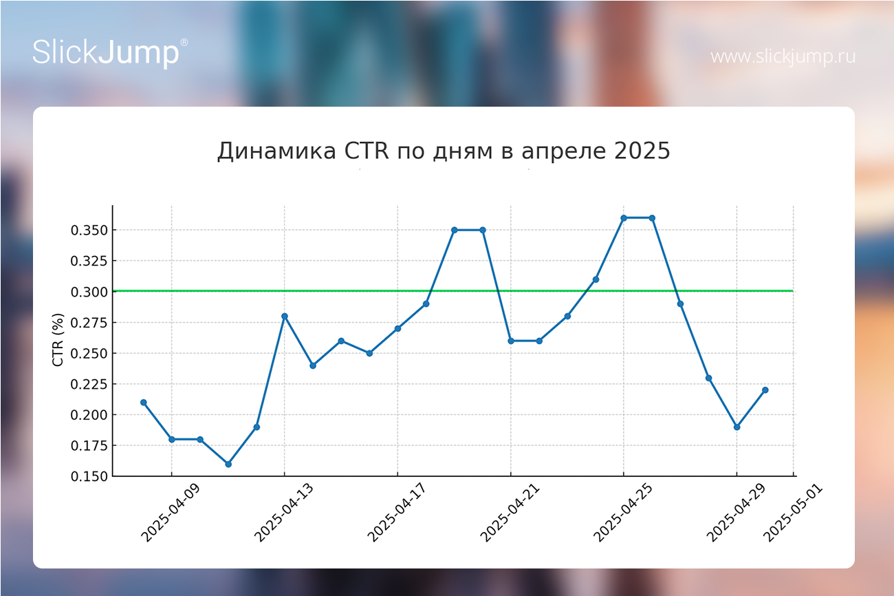 Кейс Forland и UM с ИИ-рекламой от SlickJump: 0,36% CTR в B2B рекламе